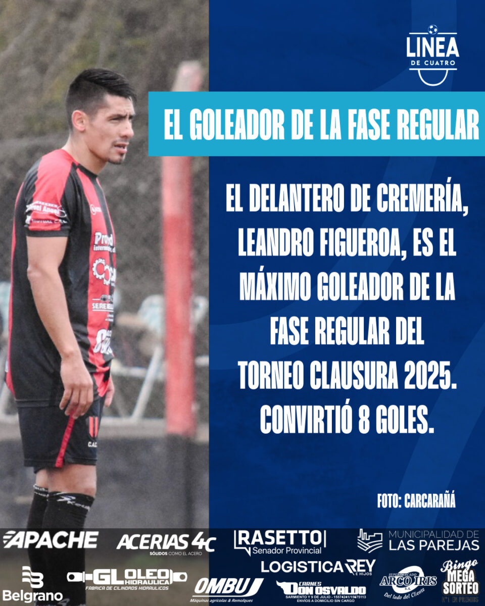 Leandro Figueroa es el máximo goleador de la fase regular del Torneo Clausura – Línea de cuatro